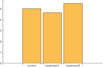 Sample Data: Plant Growth | Wolfram Data Repository