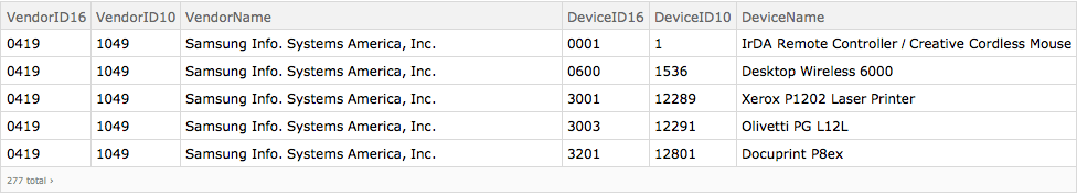 USB Device Vendors and Devices | Wolfram Data Repository