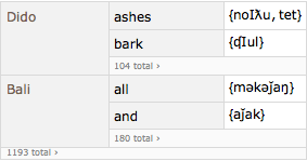 Swadesh Lists | Wolfram Data Repository