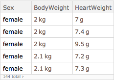 Sample Data: Fisher's Cats | Wolfram Data Repository