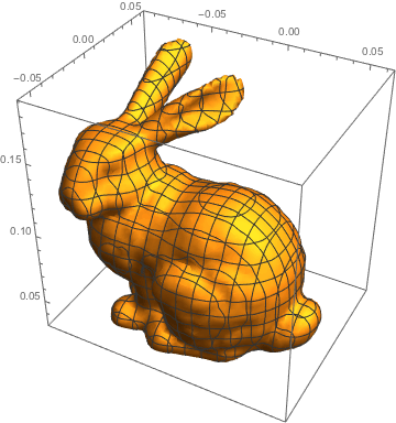 Stanford Bunny | Wolfram Data Repository