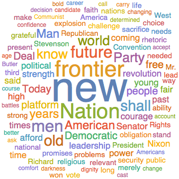 Presidential Nomination Acceptance Speeches | Wolfram Data Repository