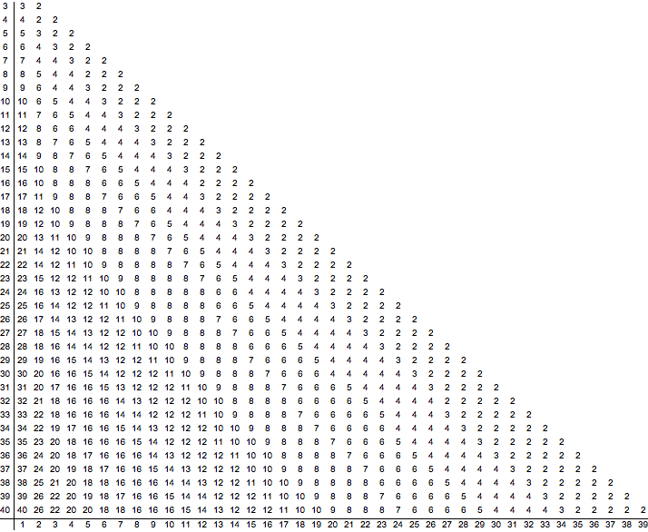 Linear Codes | Wolfram Data Repository