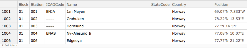 WMO Meteorological Stations | Wolfram Data Repository